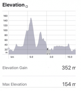 Mountain Bike Ride - Bunker & Back Ride